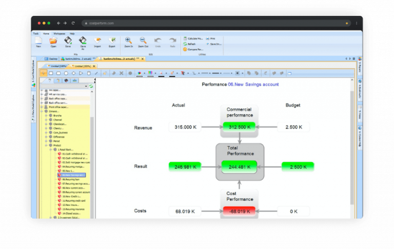 Cost transparency | CostPerform