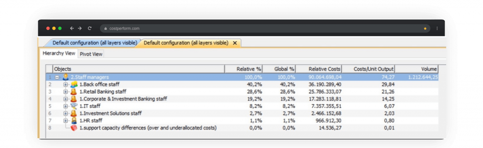 Cost analysis tools by CostPerform | CostPerform