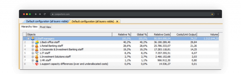 Cost analysis tools by CostPerform | CostPerform