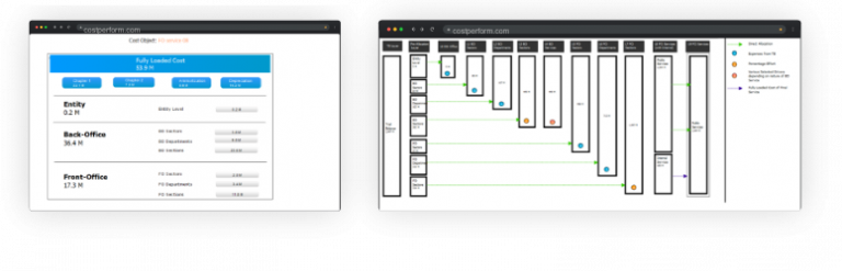 Cost transparency | CostPerform