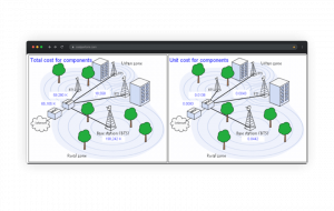 Cost transparency | CostPerform