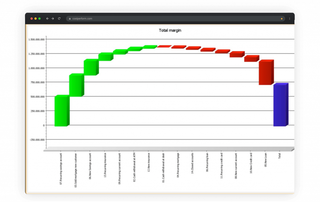 Cost analysis tools by CostPerform | CostPerform