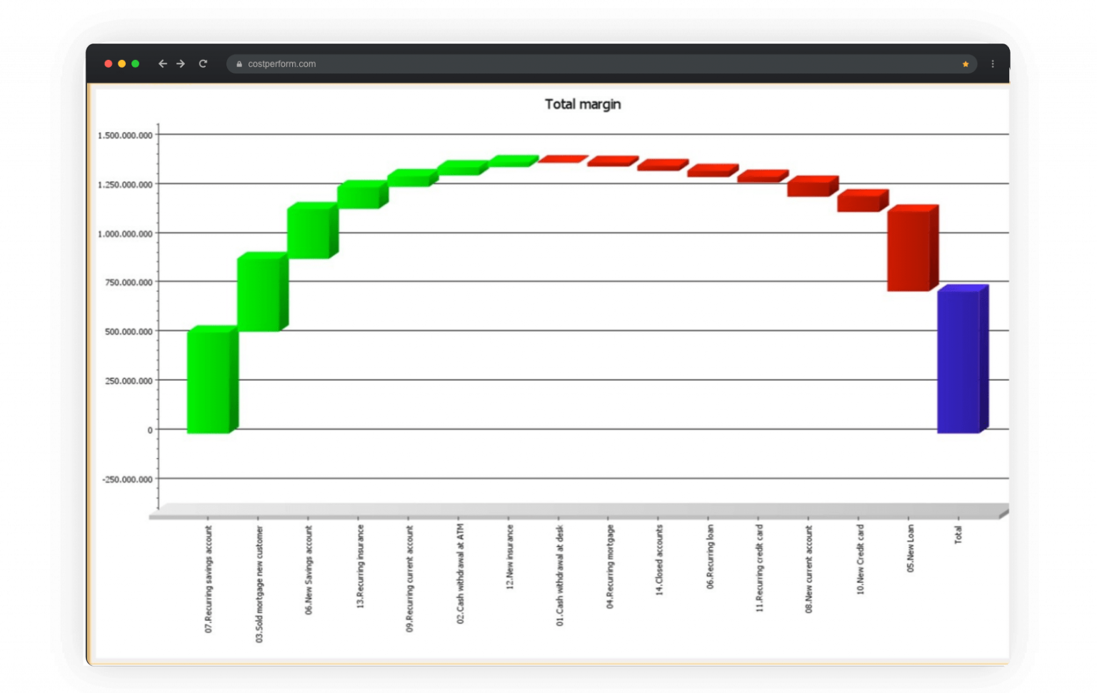 Cost Analysis Tools CostPerform cost-analysis-tools-costperform