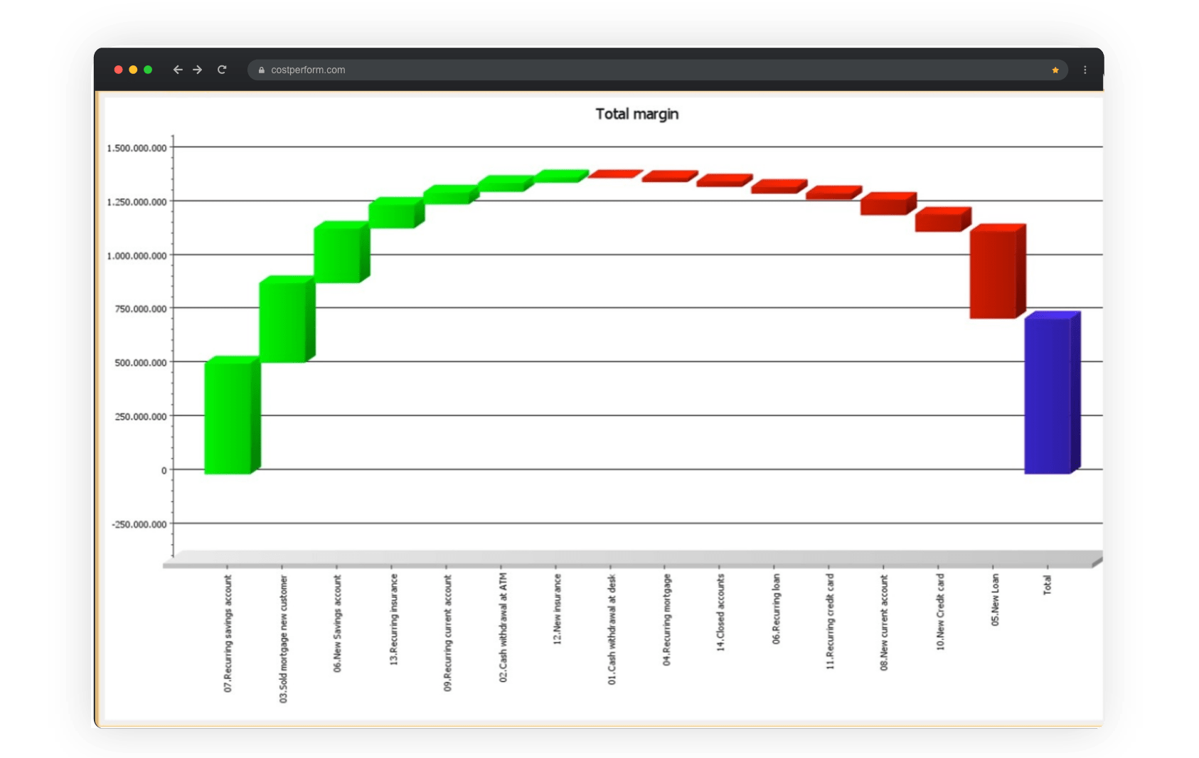 Cost Estimation Tools CostPerform