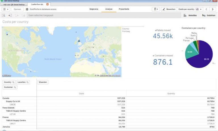 Cost analysis software | CostPerform