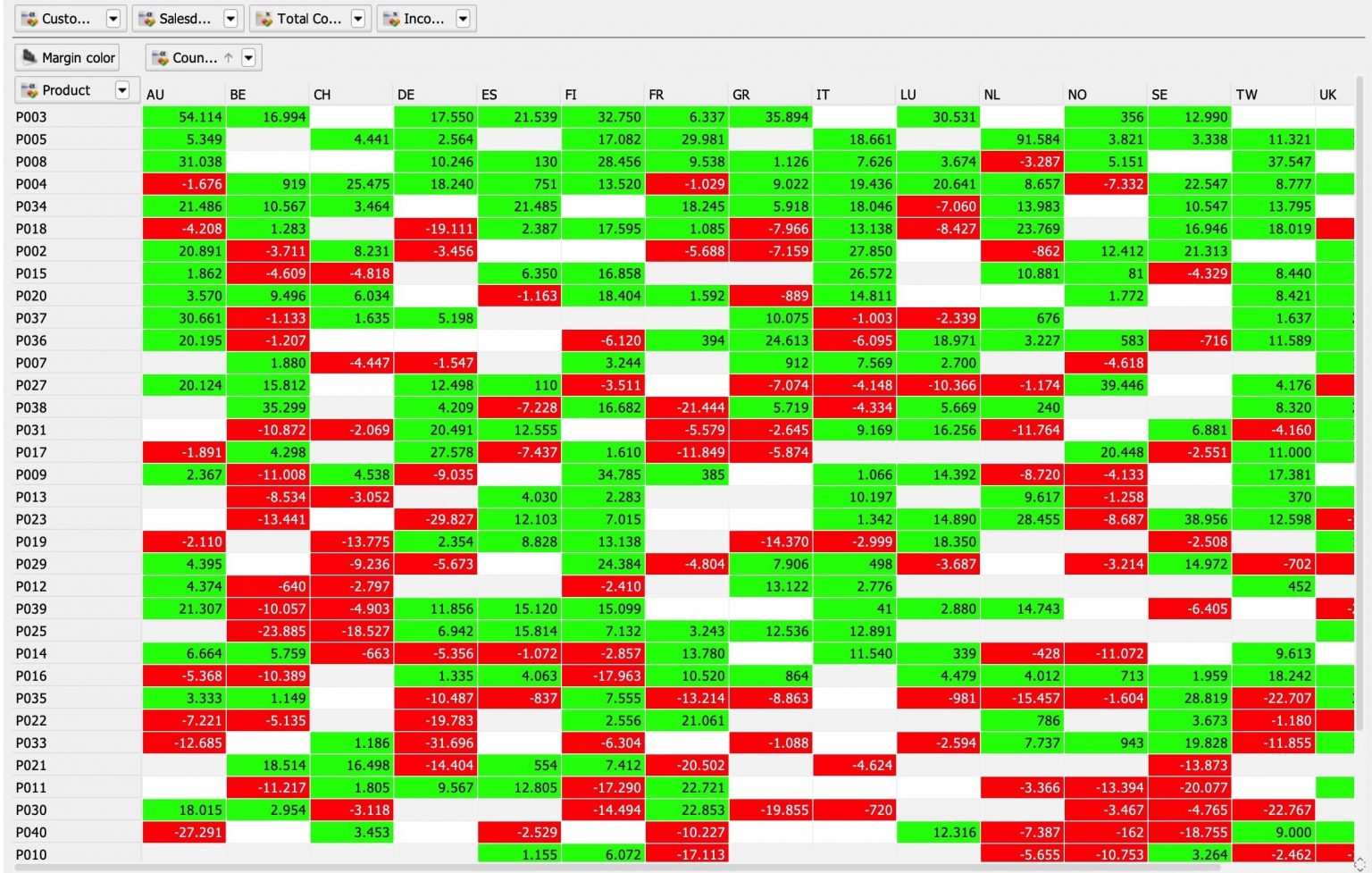 Multi-dimensional Costing (MDC): how does it work, when do you use it ...
