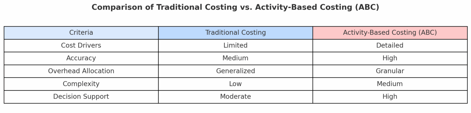 Activity Based Costing (ABC) : A Detailed Definition and Explanation ...