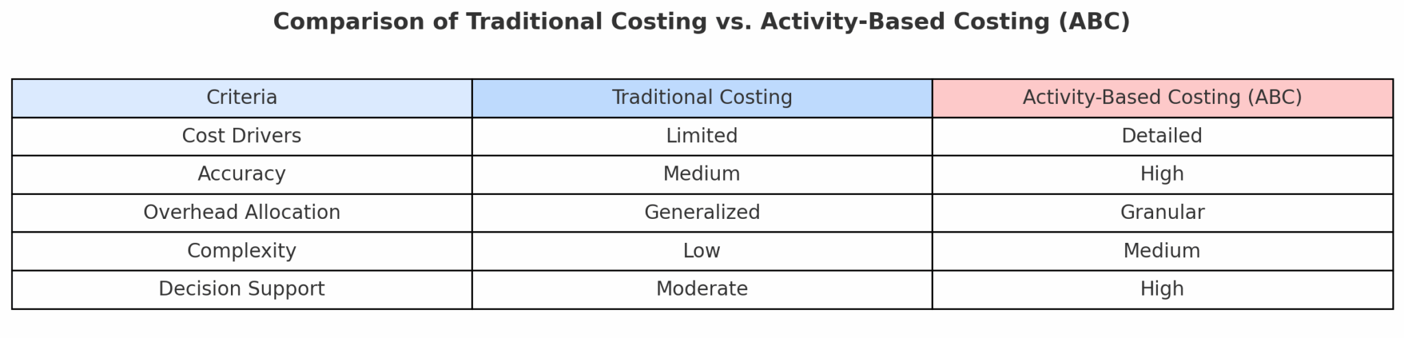 Activity Based Costing (ABC) : A Detailed Definition and Explanation ...